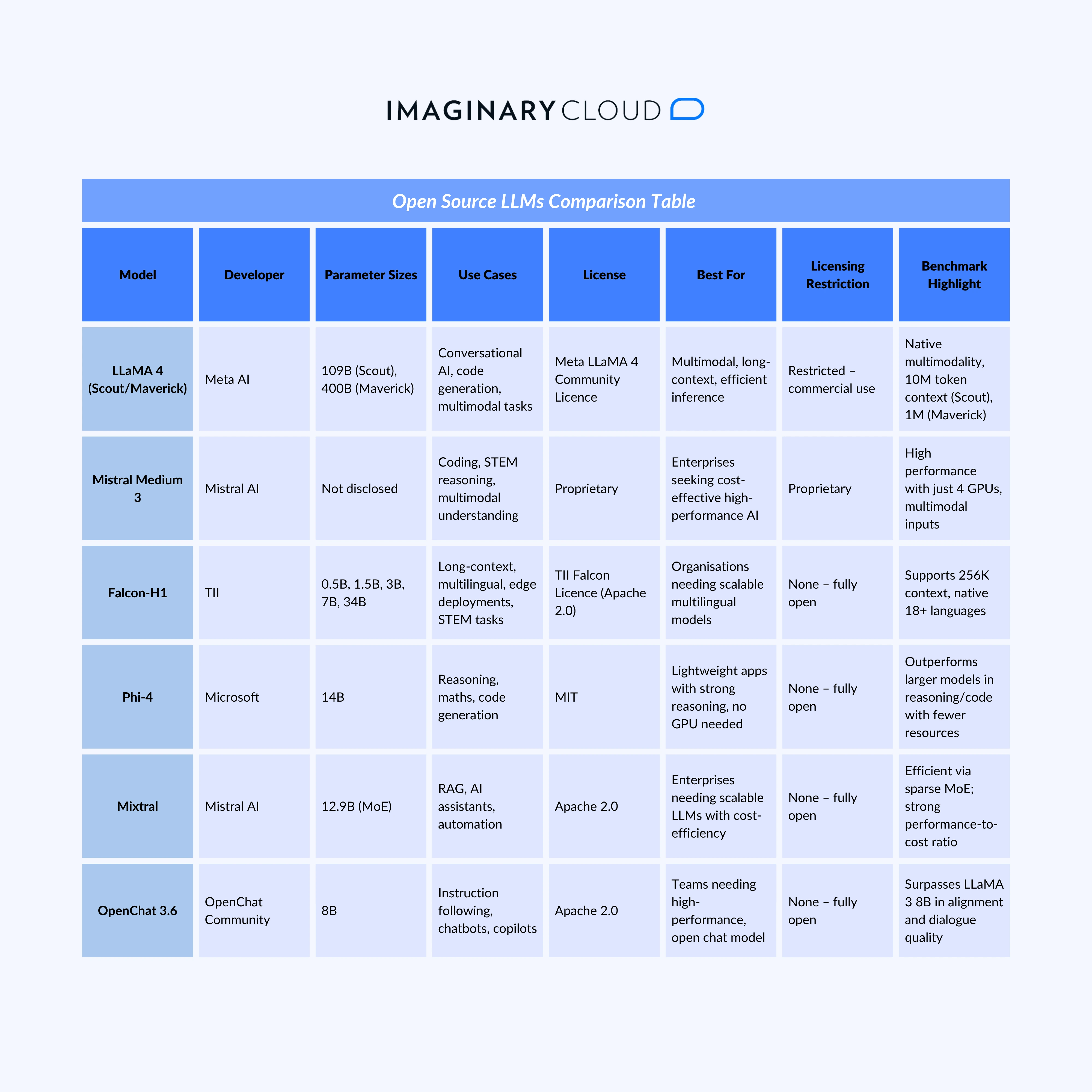 How to Choose the Best Open Source LLM (2026 Guide)